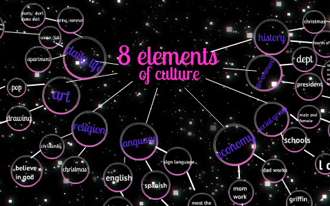 8 elements of culture by julia stokes on Prezi