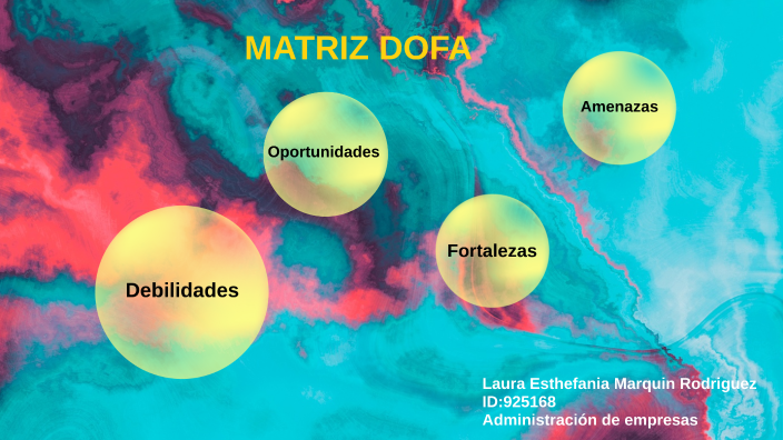 MATRIZ DOFA by Laura Esthefania Marquin Rodriguez on Prezi