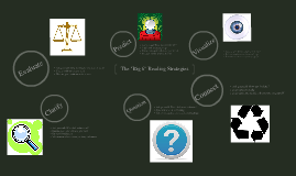 The "Big 6" Reading Strategies by Tiffany Koontz on Prezi
