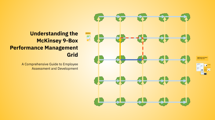 Understanding the McKinsey 9-Box Performance Management Grid by Maryam ...