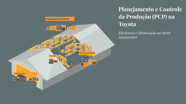 Planejamento e Controle da Produção (PCP) na Toyota by leonardo franco ...