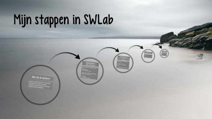 SWLab presentatie by chloe stroobants on Prezi