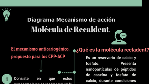 Mecanismo de acción de la Molécula Recaldent by yove Ruiz on Prezi Design