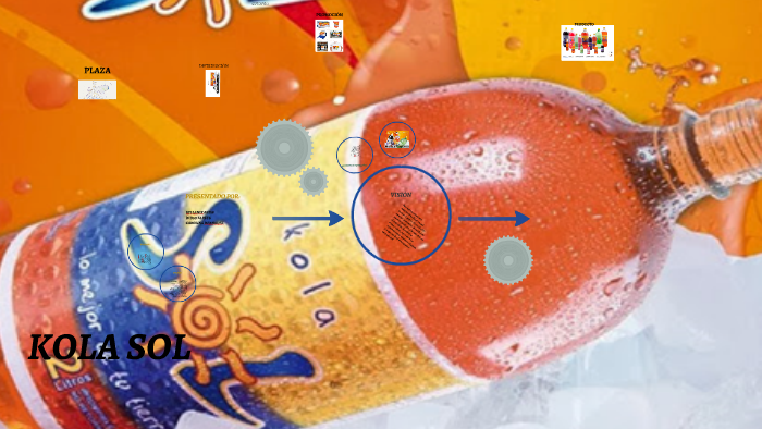 KOLA SOL by on Prezi