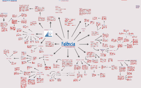 Simbolos Para Mapa Mental Falencia | My XXX Hot Girl