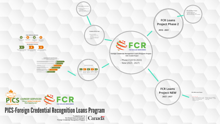 PICS-FCR Meeting with RBC by Cho Min on Prezi