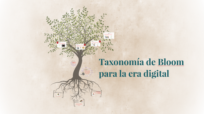 Dominio afectivo by Aurea Cristina Gastélum Domínguez on Prezi