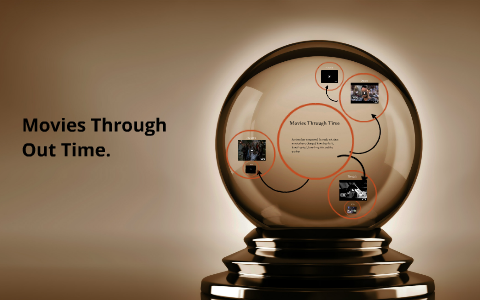 Movies Through Time by on Prezi