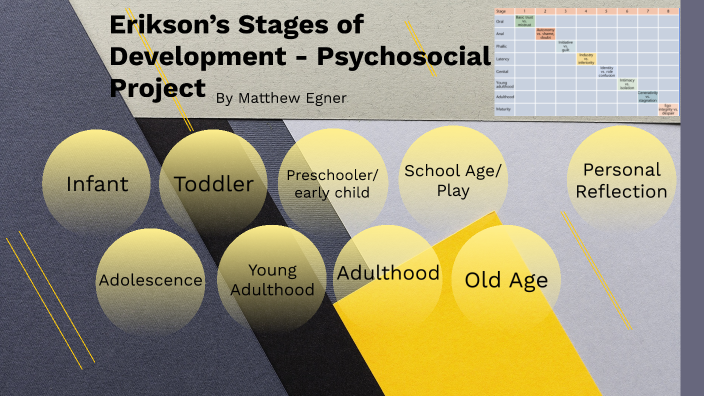 Erikson’s Stages of Development - Psychosocial Project by Matthew Egner ...