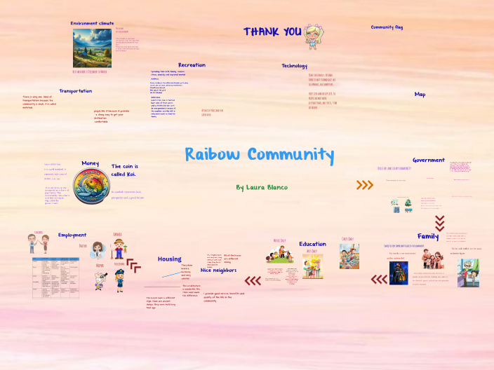 Raibow community by Laura Blanco on Prezi