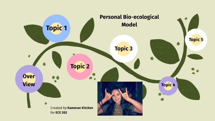 Personal Bioecological Model by kameran kitchen on Prezi