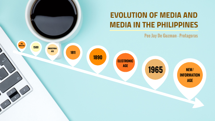 Evolution of Media and Media in the Philippines by Page De Guzman on Prezi