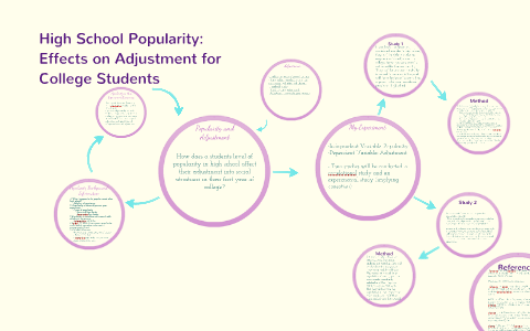 High School Popularity: Effects on Adjustment for College St by Grace ...