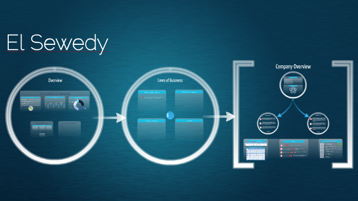 El Sewedy by on Prezi