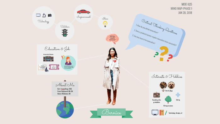 Bernice's Innovation Mind Map by on Prezi