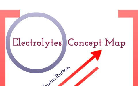 Electrolytes Concept Map by Kristin Ruttan