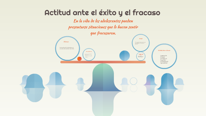 Actitud ante el éxito y el fracaso by Jonathan Sorto on Prezi