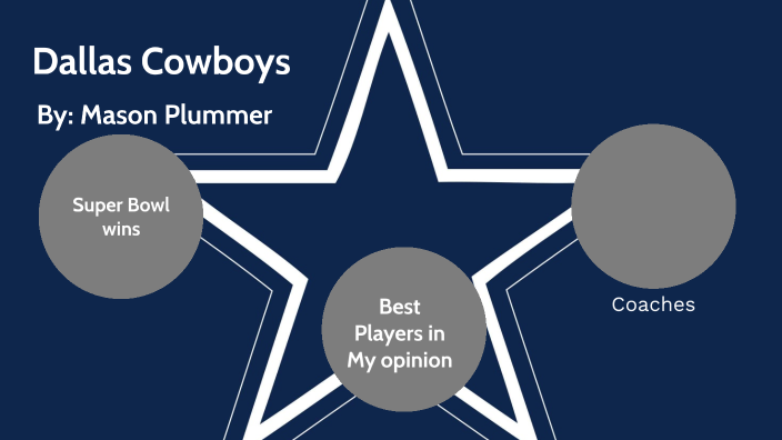 Dallas Cowboys by Mason Plummer on Prezi