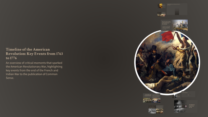 Timeline of the American Revolution: Key Events from 1763 to 1776 by ...