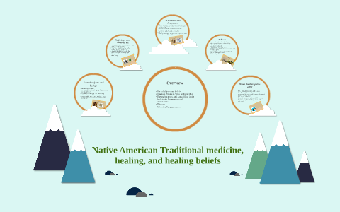 Native American Traditional medicine by Michelle Lee on Prezi