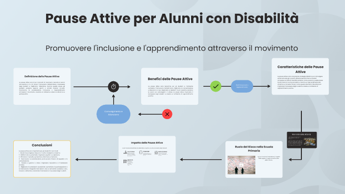 Pause Attive per Alunni con Disabilità by Simona Ficco on Prezi