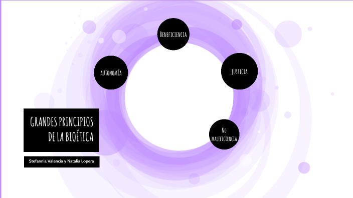 by Shelly Areiza Valencia on Prezi