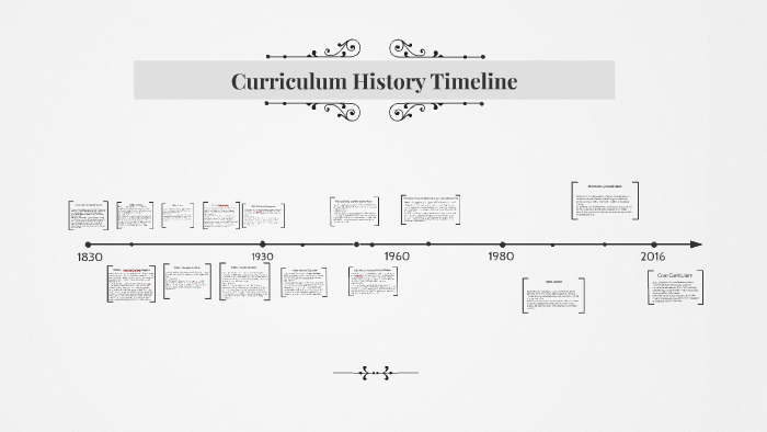 Curriculum History Timeline by SEDU 786 Curriculum Progress on Prezi