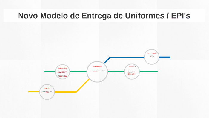Início do Processo by Vanderlei Roque on Prezi
