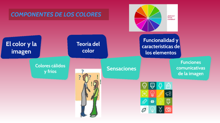 la composición de los colores by emily salas on Prezi