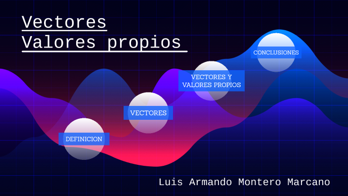 Vectores y valores propios by Luis Montero on Prezi