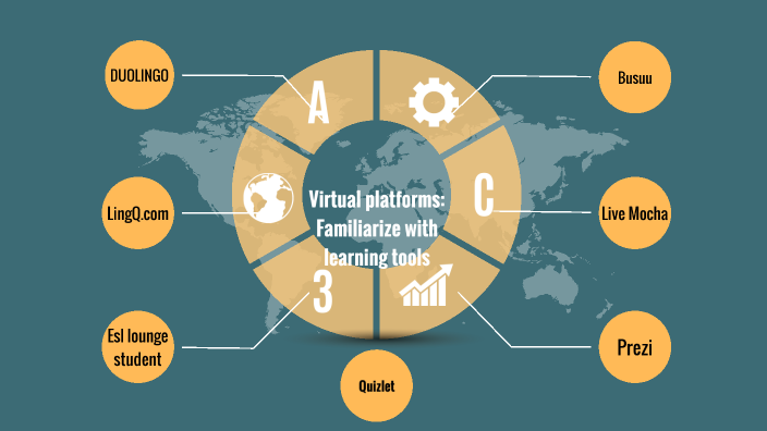 Virtual platforms: Familiarize with learning tools by Angie Alfaro on Prezi