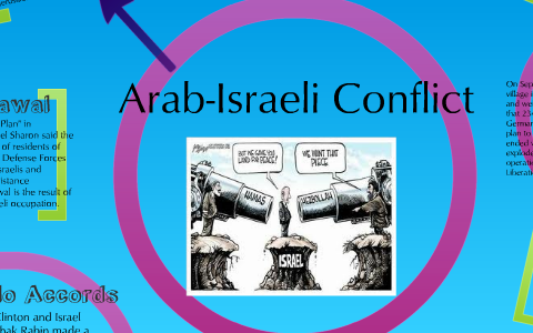 Arab-Israeli Conflict Timeline by Rachel Babiarz on Prezi