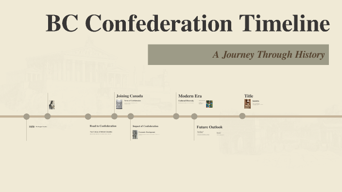 BC JOINS CANADA TIMELINE by Eliyas Arackal on Prezi