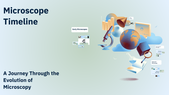Microscope Timeline by Nuraz Shaikh on Prezi