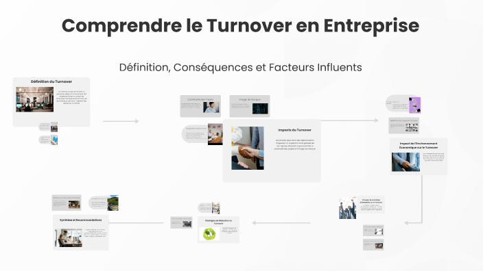 Comprendre le Turnover en Entreprise by Med Benghazi on Prezi
