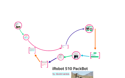 iRobot 510 PackBot by Alexis Larson on Prezi