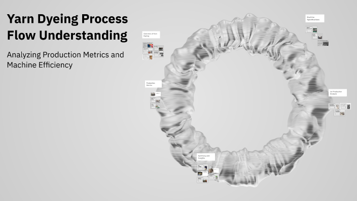 Yarn Dyeing Process Flow Understanding by Jignesh Dhira on Prezi