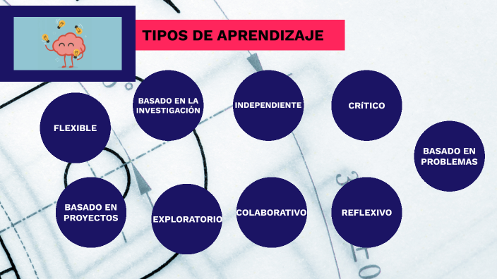 Tipos de Aprendizaje by Jhon Alexander on Prezi