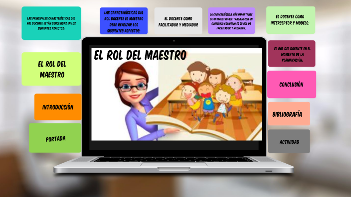 El rol del maestro by Alejandra Porras on Prezi