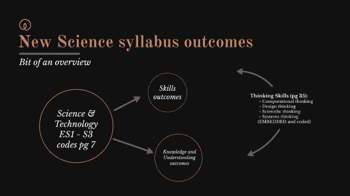 New Science Syllabus outcomes by Michelle Beavan on Prezi