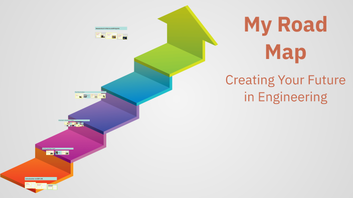 My Road Map by Haylei Pryce on Prezi