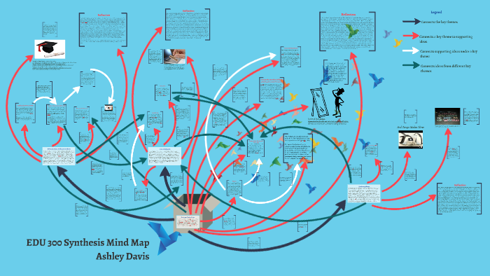 EDU 300 Synthesis Mind Map by on Prezi