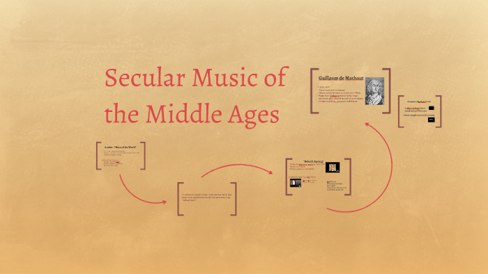 Secular Music of the Middle Ages by Blakeley Woessner on Prezi