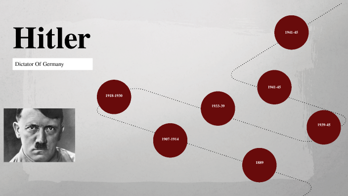 The Rise of Hitler by Umang Pandey on Prezi