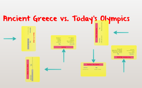 Ancient Greece vs Today's Olympics by Jordan Farthing on Prezi