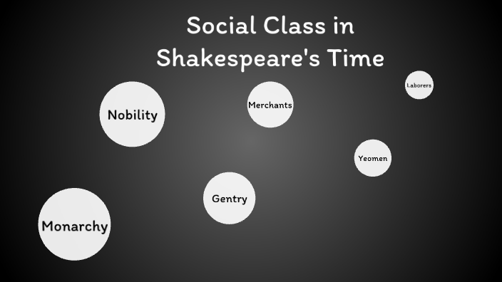 Social Class in Shakespeare's Time by Emily Nakagawa on Prezi