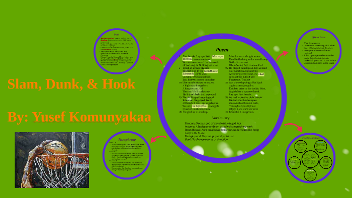 Slam, Dunk, & Hook by on Prezi
