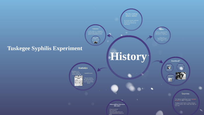 Tuskegee Syphilis Experiment by on Prezi