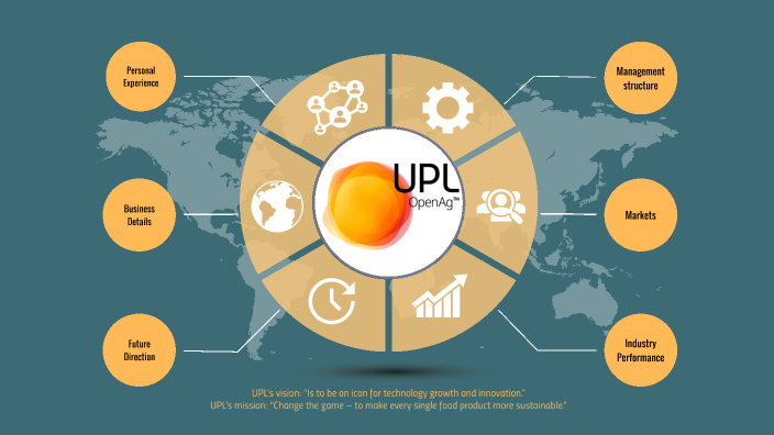 UPL by Serena Lange on Prezi
