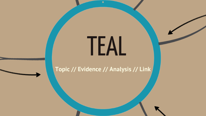 TEAL-Topic // Evidence // Analysis // Link by Darci Mccannon-Humphrey ...